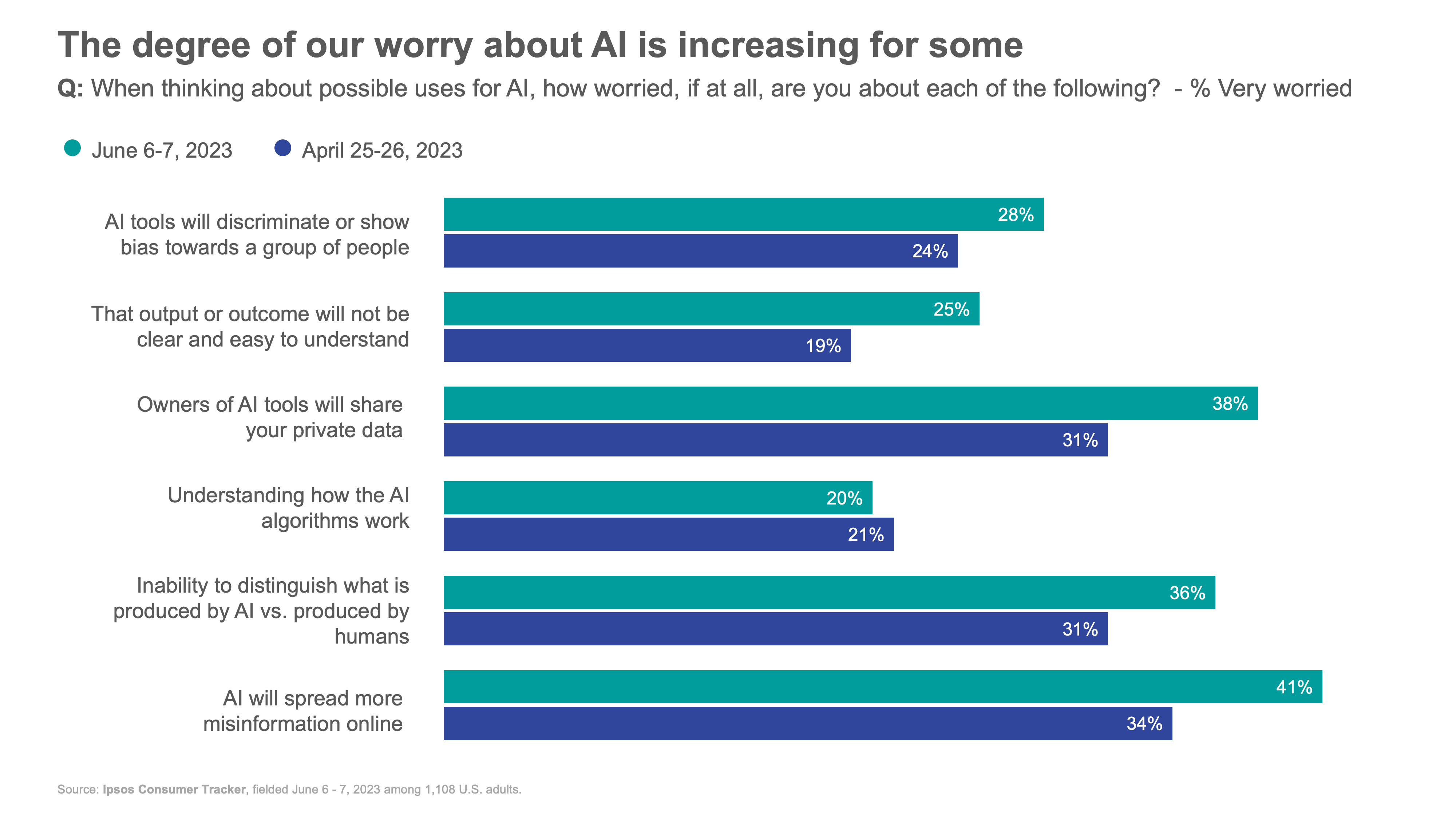 Navigating the New AI Frontier | Ipsos